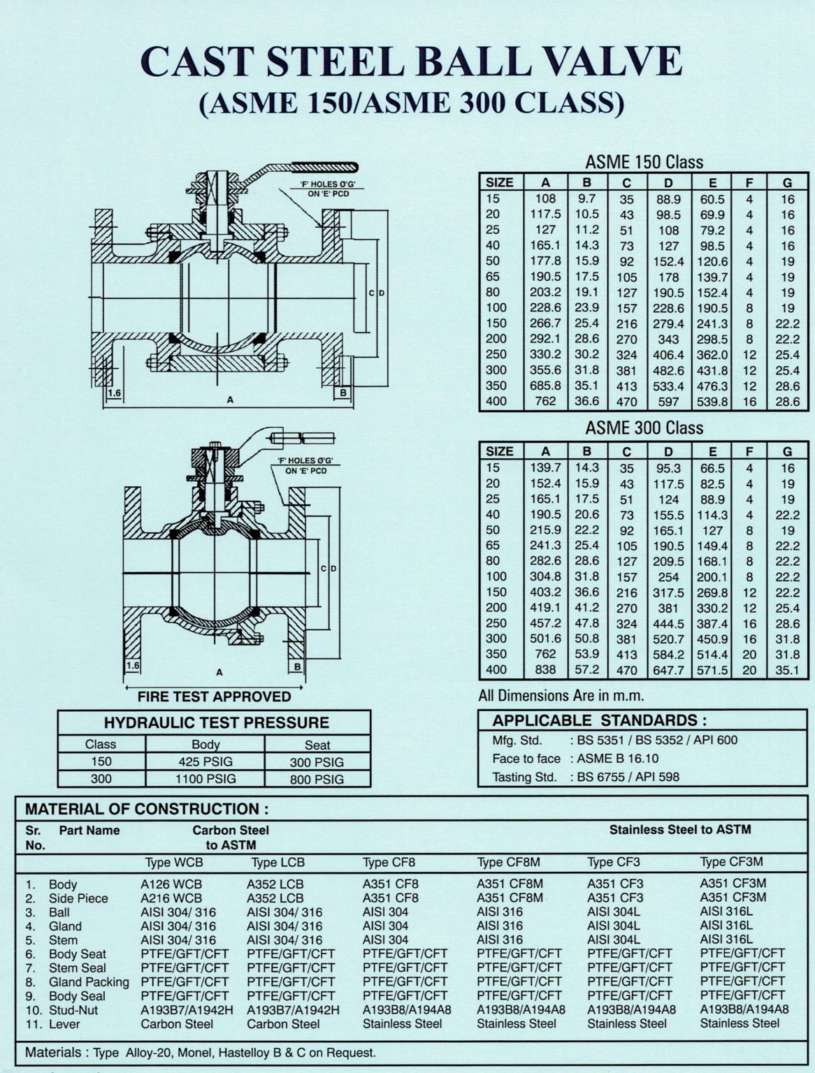Portfolio – Process Valve & Control Automation