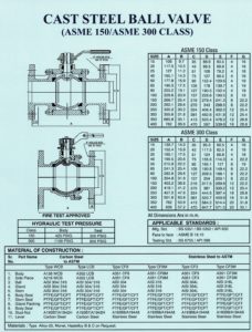 Portfolio – Process Valve & Control Automation