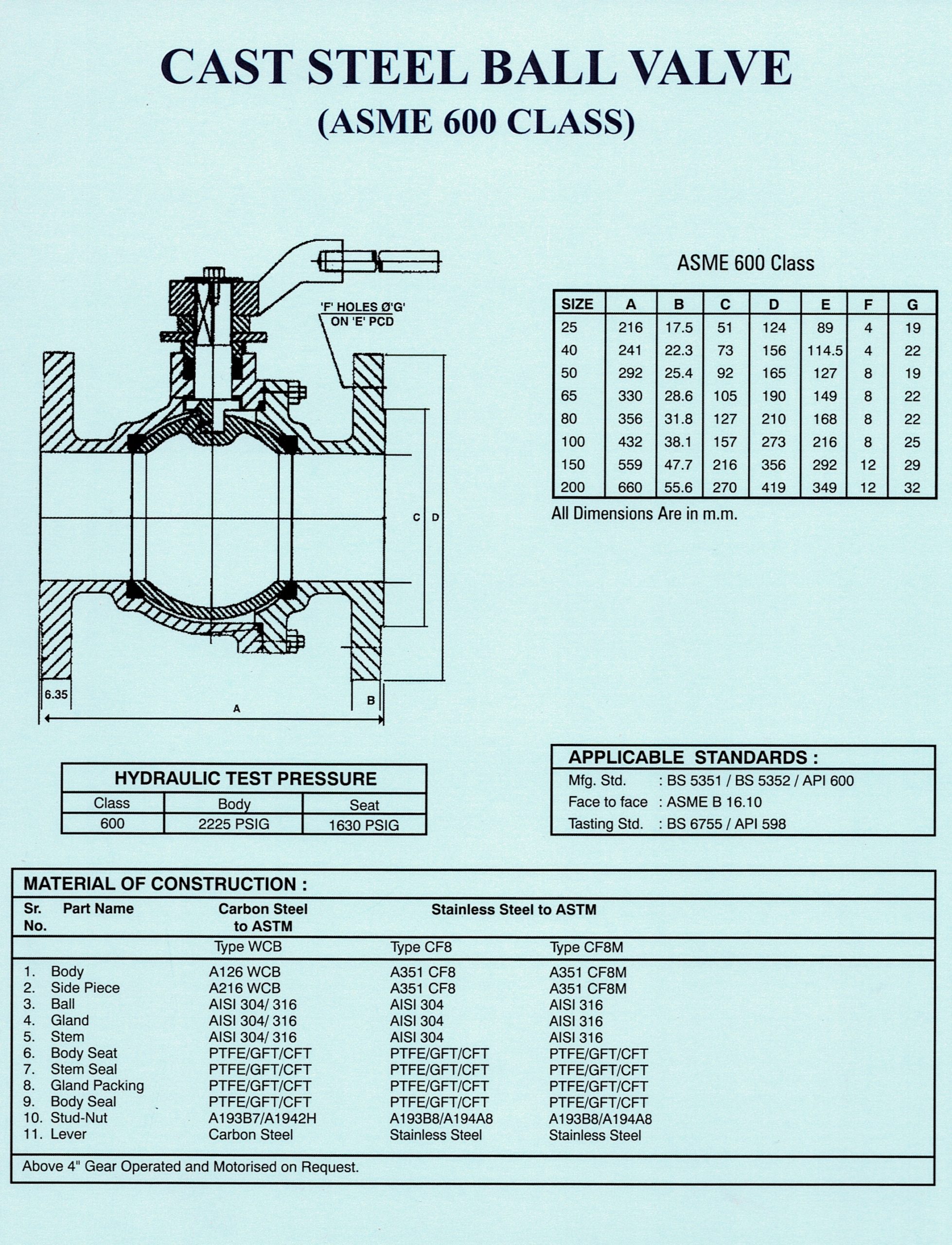 Portfolio – Process Valve & Control Automation