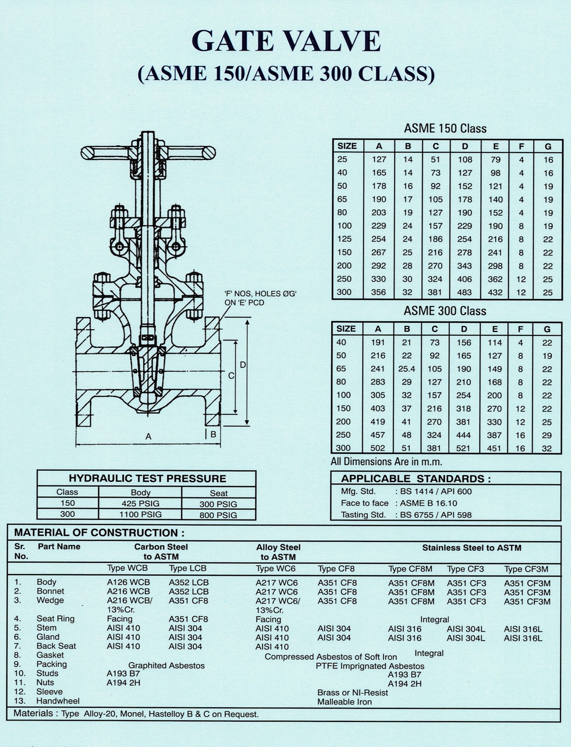 Portfolio – Process Valve & Control Automation