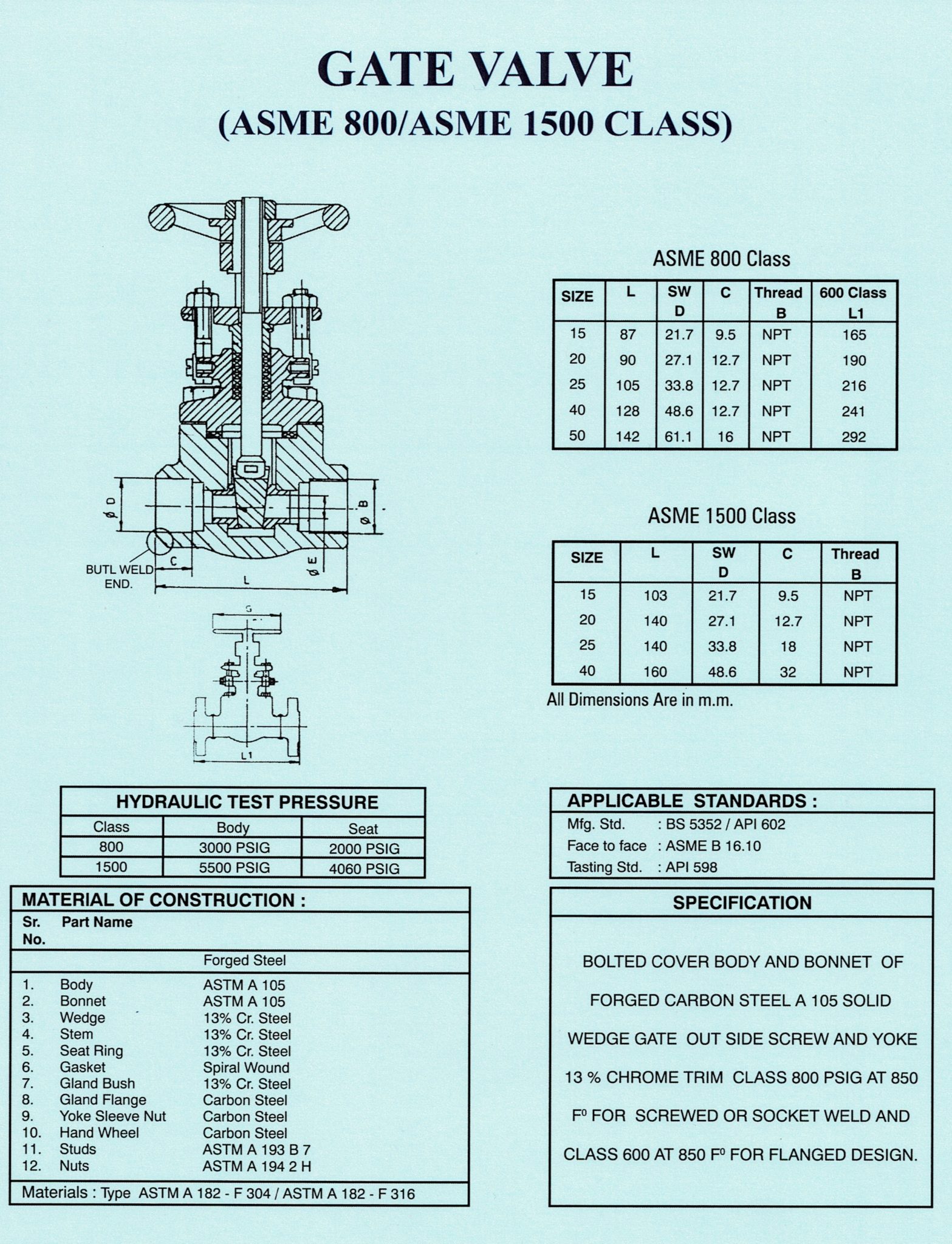 Portfolio – Process Valve & Control Automation