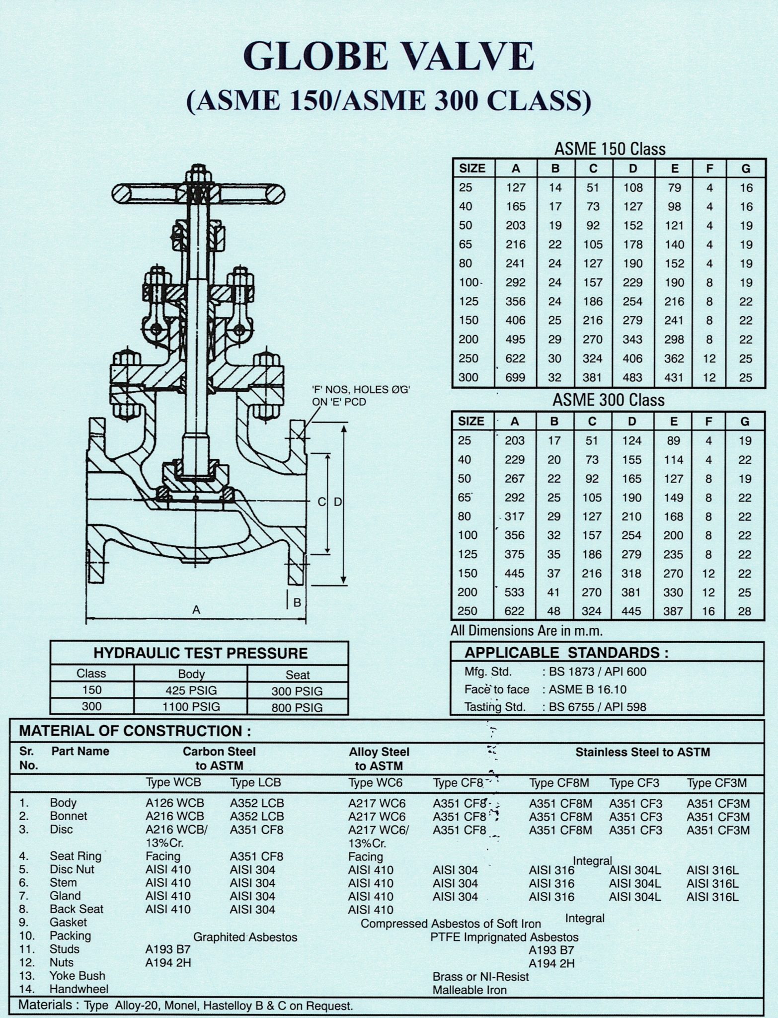 Portfolio – Process Valve & Control Automation