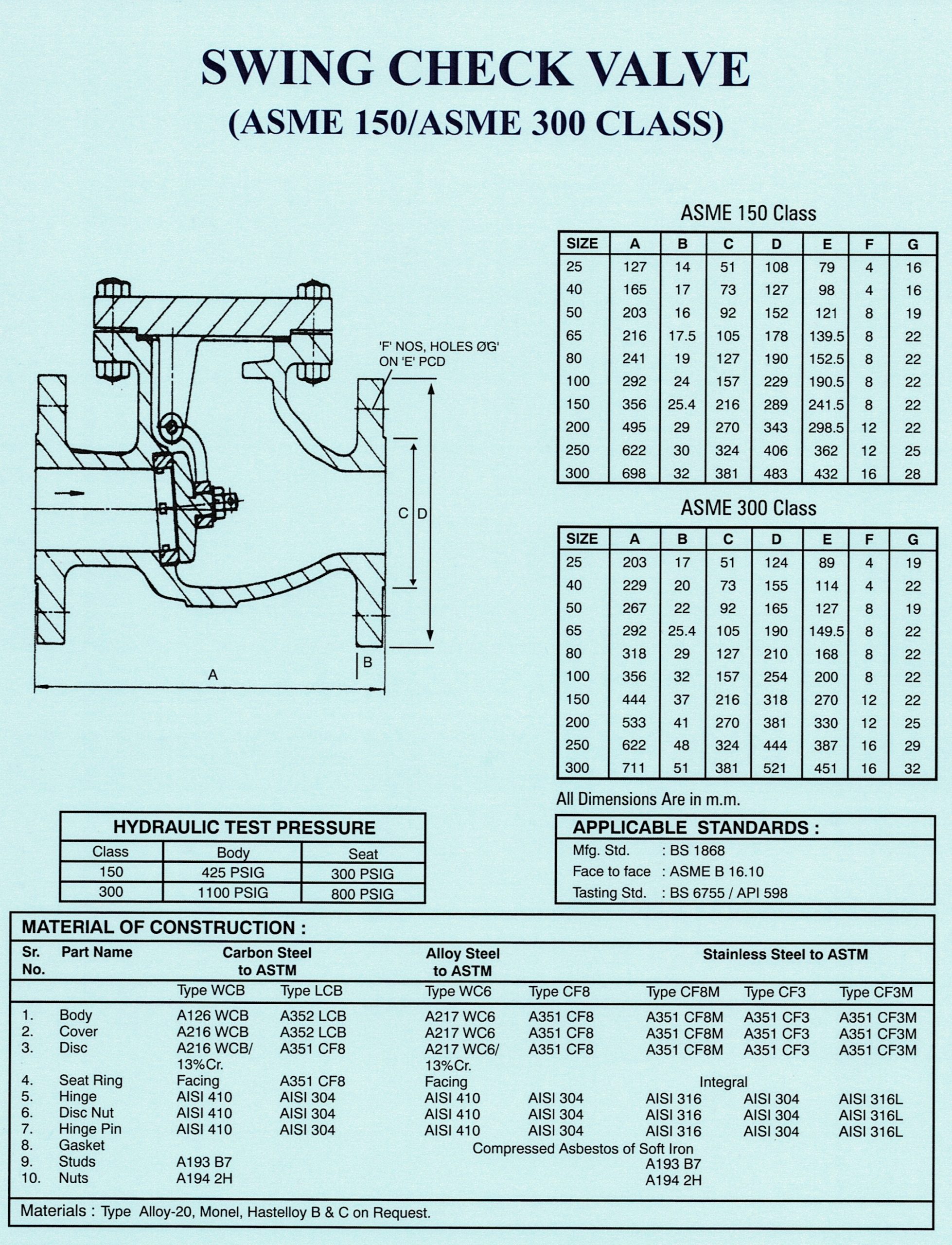 Portfolio – Process Valve & Control Automation