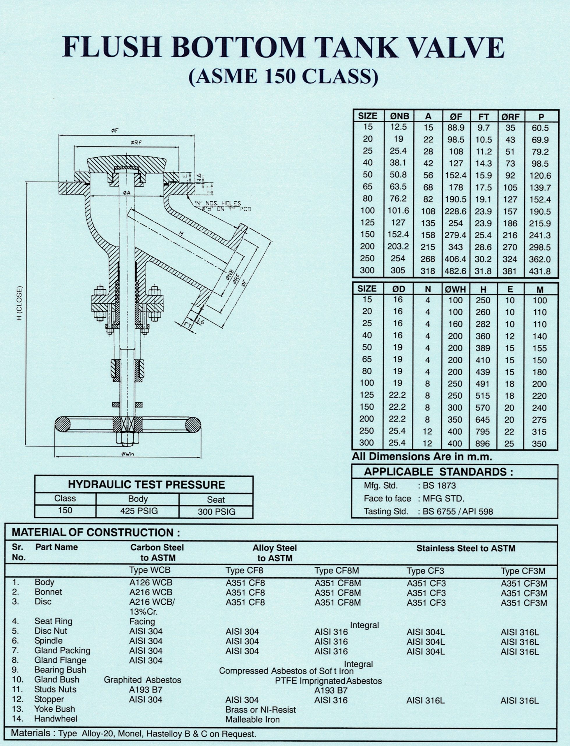 Portfolio – Process Valve & Control Automation