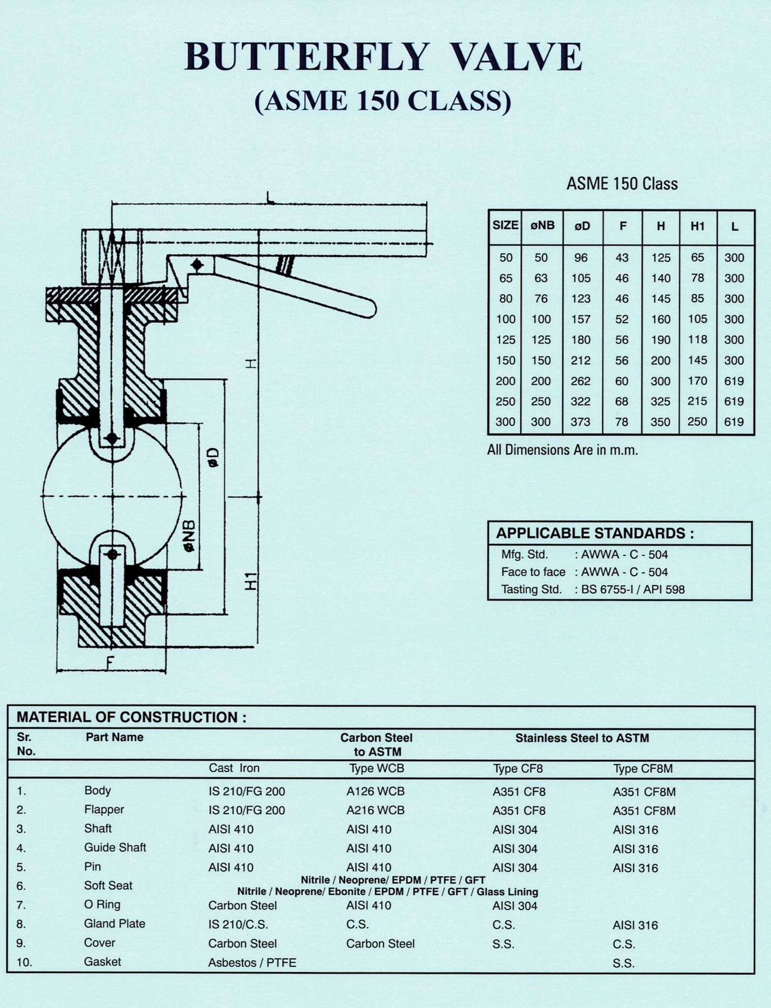 Portfolio – Process Valve & Control Automation