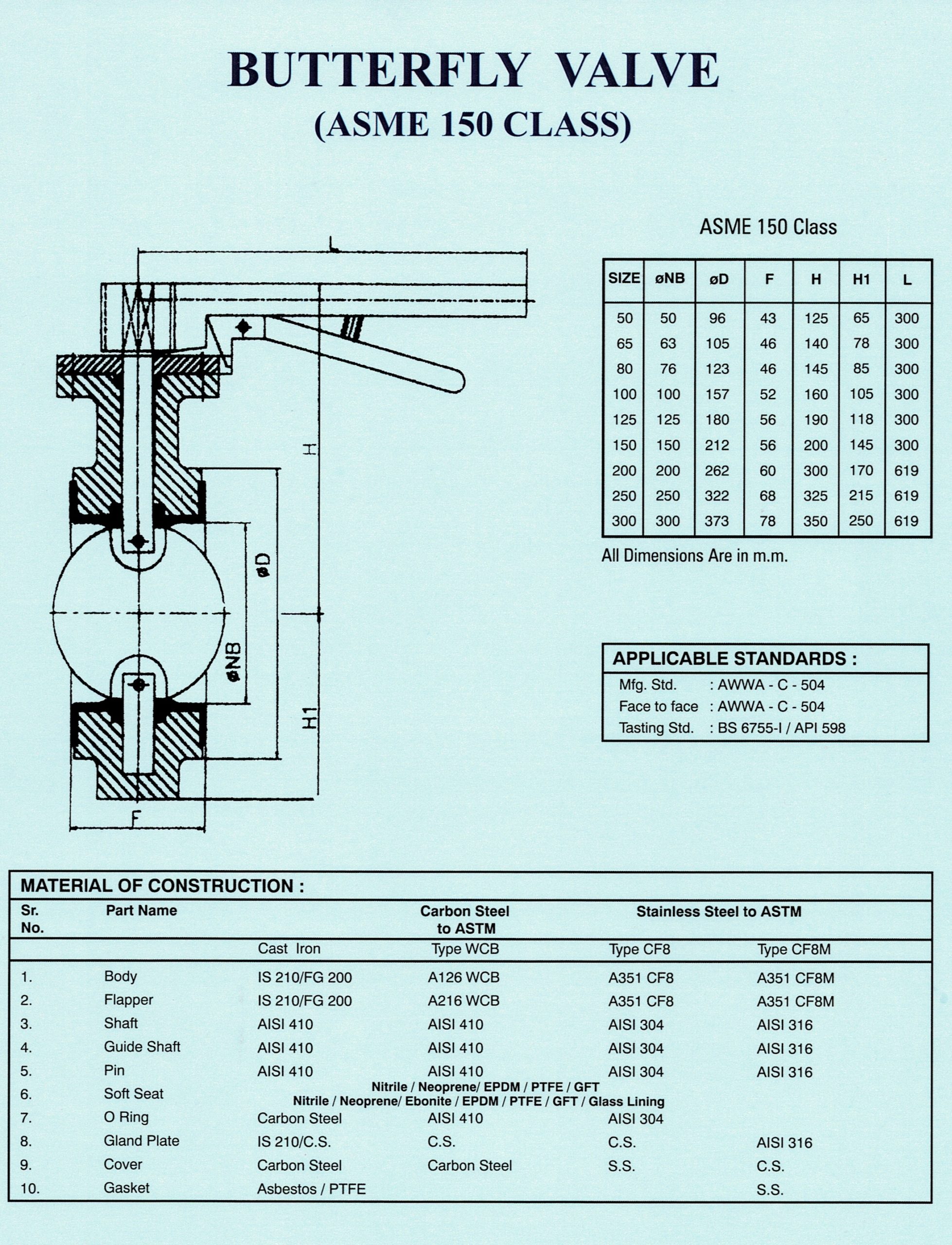 Portfolio – Process Valve & Control Automation